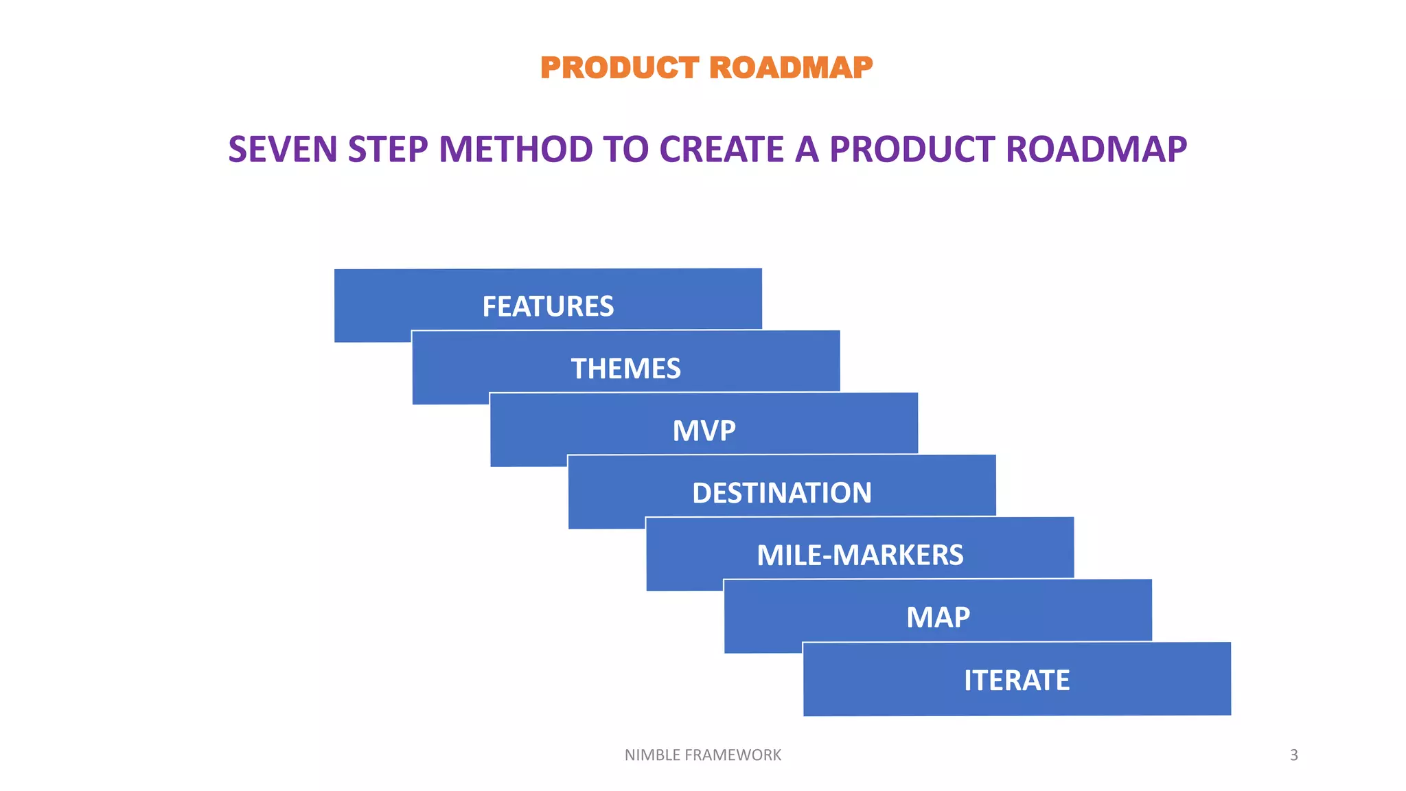 Product management - 7 Steps guide to create your Product Roadmap | PDF