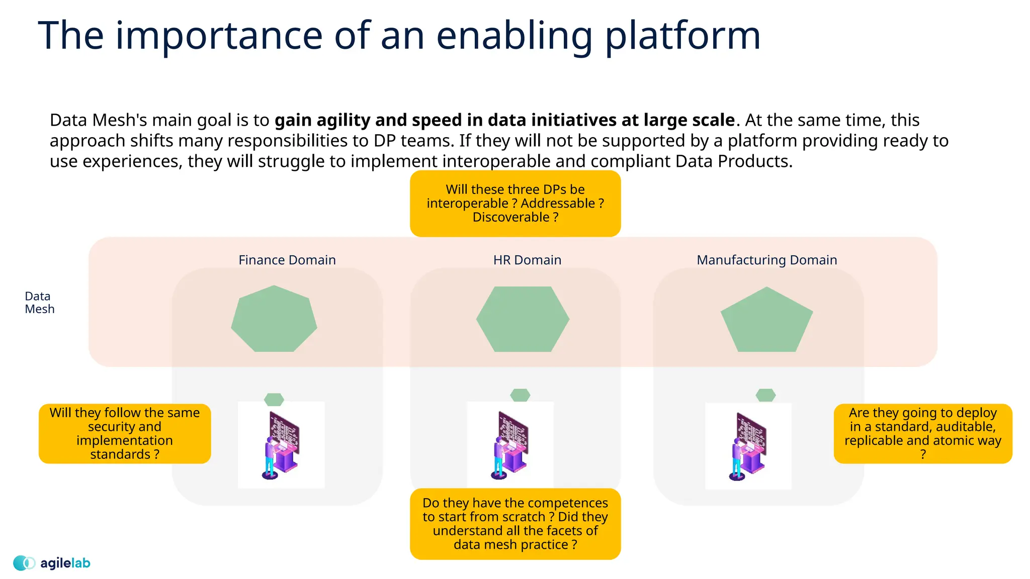 Data Mesh Implementation - a practical journey | PPTX