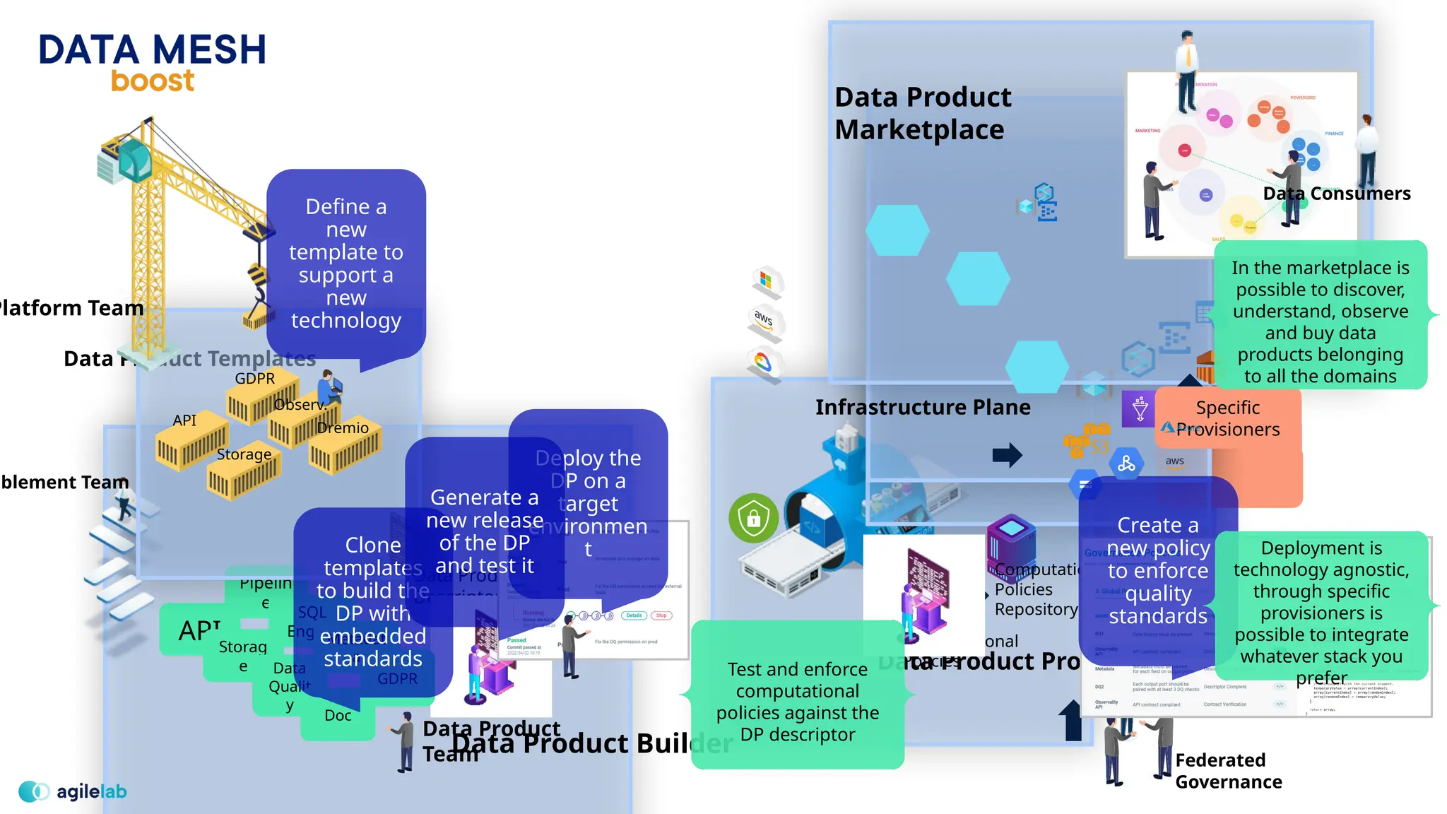 Data Mesh Implementation - a practical journey | PPTX