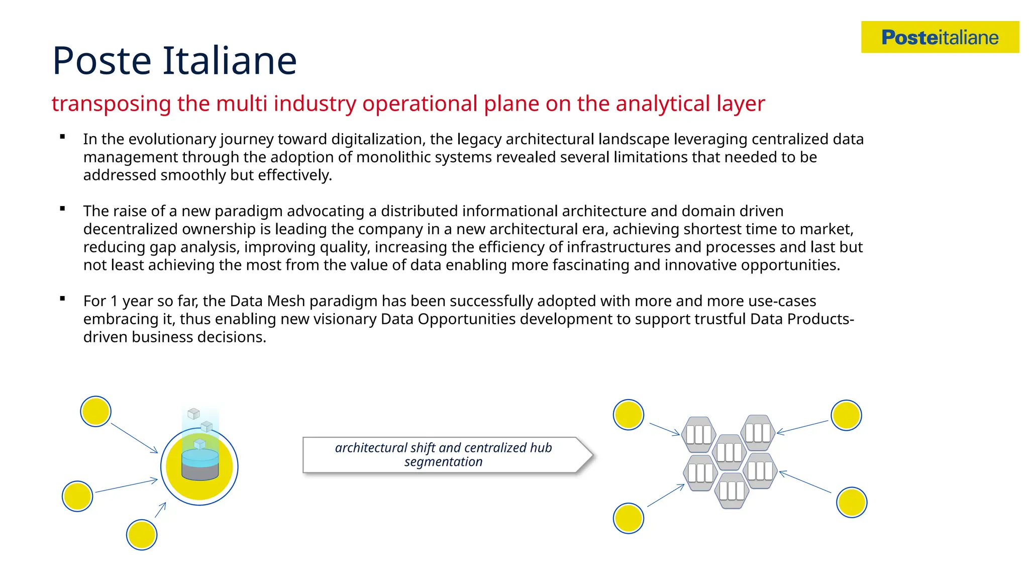 Data Mesh Implementation - a practical journey | PPTX