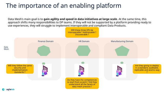 Data Mesh Implementation - a practical journey | PPT