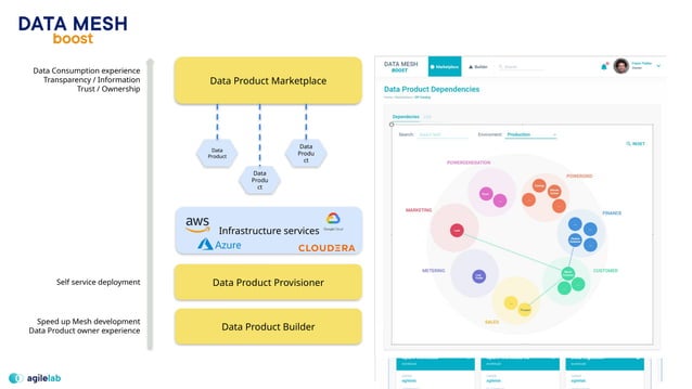 Data Mesh Implementation - a practical journey | PPTX