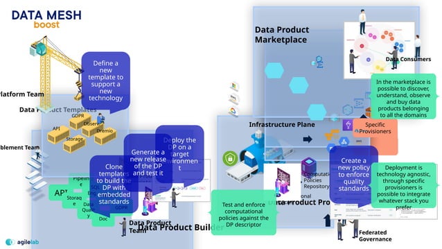 Data Mesh Implementation - a practical journey | PPT