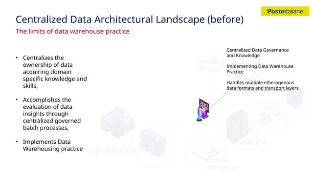 Data Mesh Implementation - a practical journey | PPT