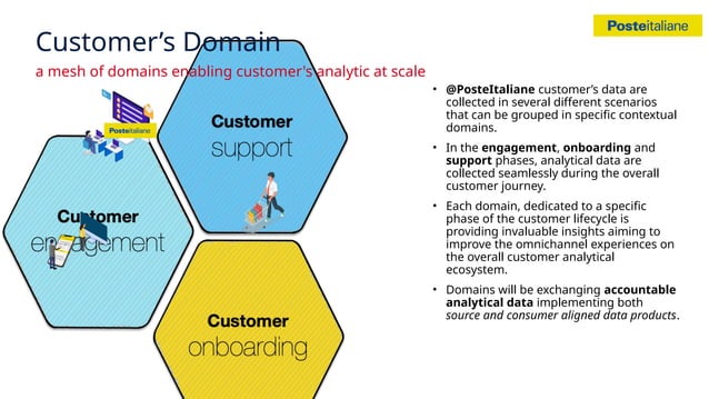 Data Mesh Implementation - a practical journey | PPT