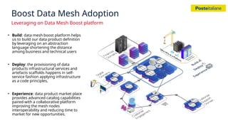 Data Mesh Implementation - a practical journey | PPTX