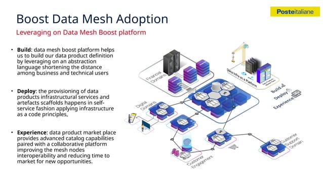 Data Mesh Implementation - a practical journey | PPTX