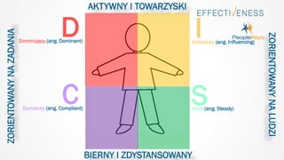 ANALIZA ZACHOWAŃ GRUPY DOCELOWEJ (DISC) W TWORZENIU SKUTECZNEJ ...