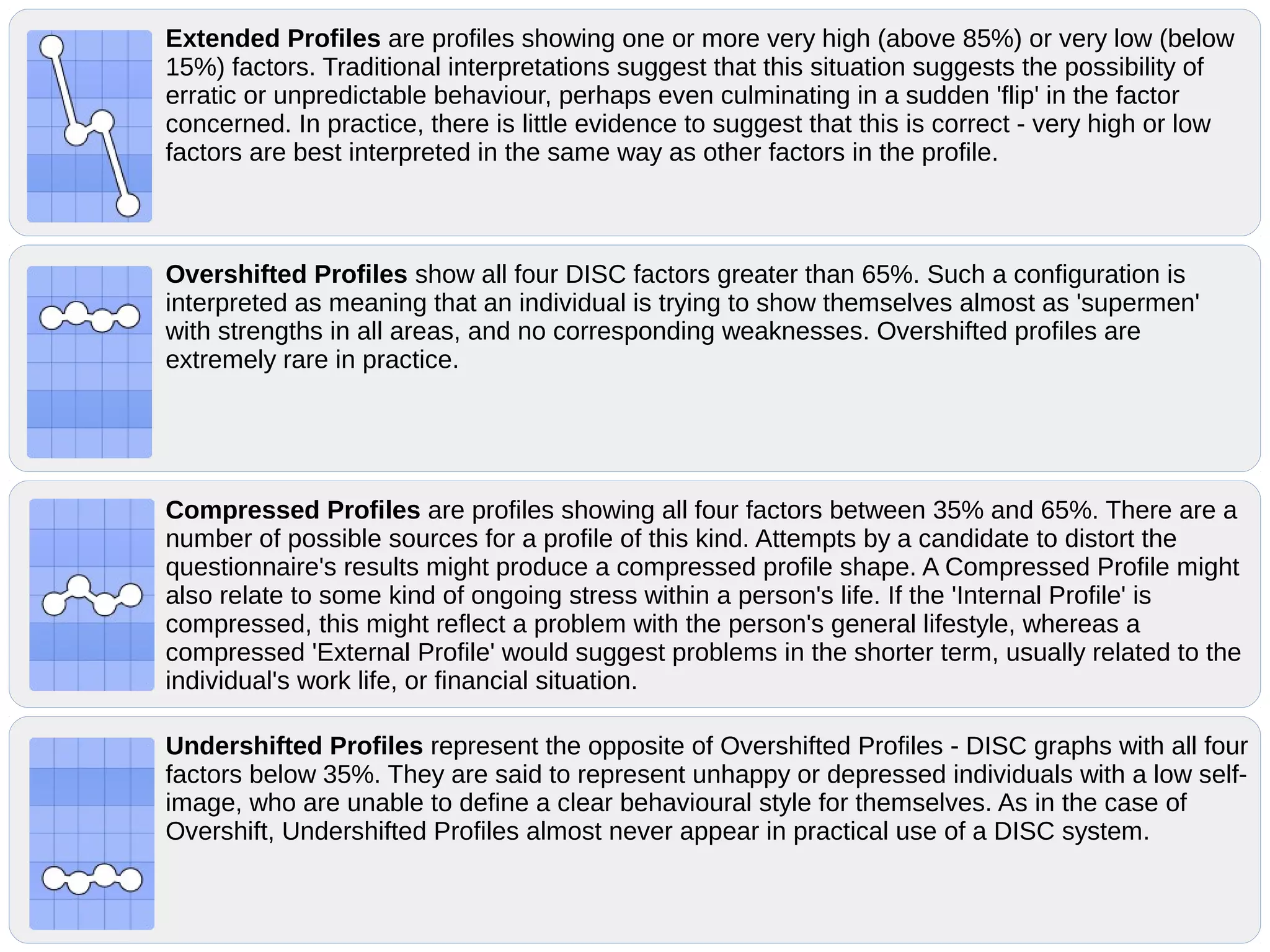DiSC (Dominance, Influence, Steadiness, Conscientiousness) | ODP