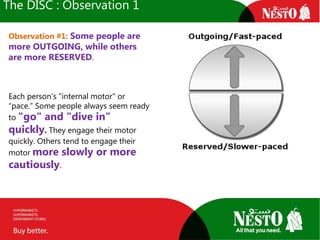 Disc Behavioral theory and Work Place Success | PPTX