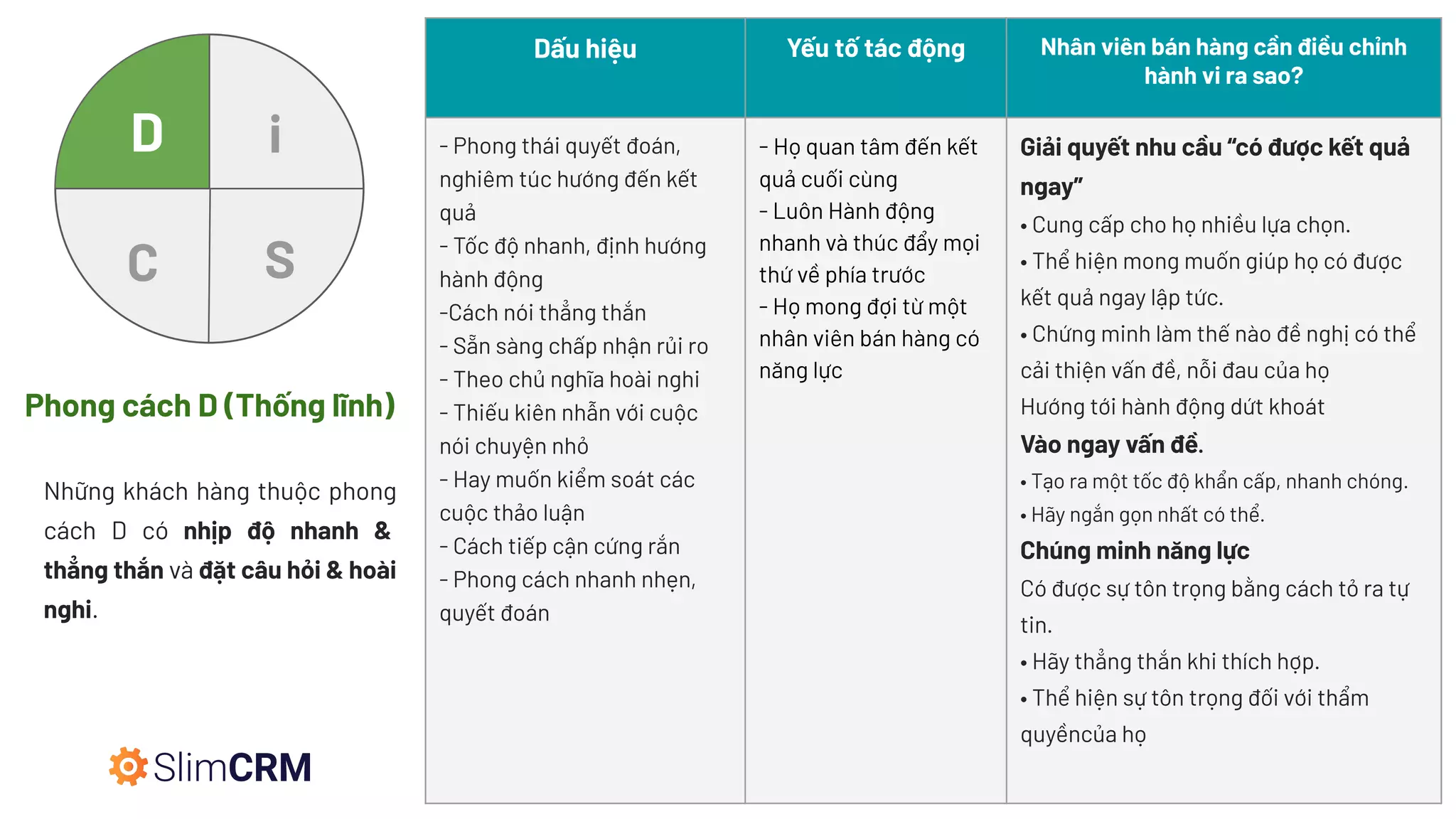 DISC - Ứng dụng tâm lý học trong bán hàng và quản trị nhân sự | PDF