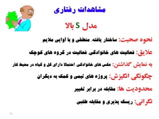 Disc model of personality tests and resolution | PPT