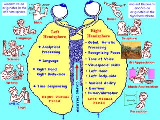 Disc model of personality tests and resolution | PPT