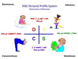 Disc model of personality tests and resolution | PPT
