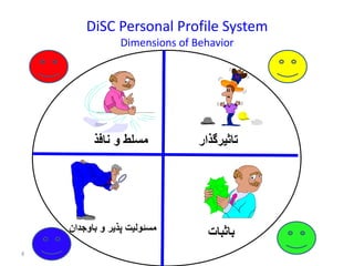 Disc model of personality tests and resolution | PPT