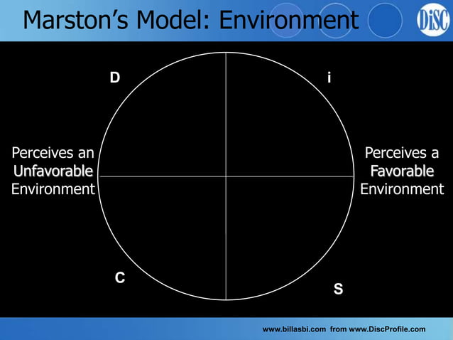 DiSC behaviour-profile | PPT