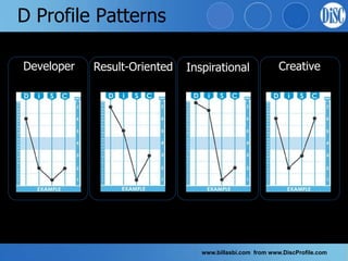 DiSC behaviour-profile | PPT