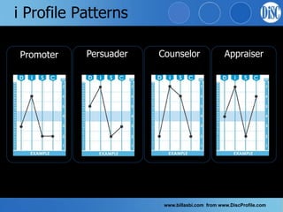 DiSC behaviour-profile | PPT