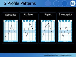 DiSC behaviour-profile | PPT