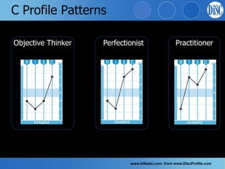 DiSC behaviour-profile | PPT