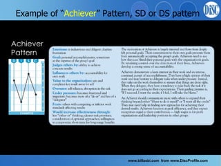 DiSC behaviour-profile | PPT
