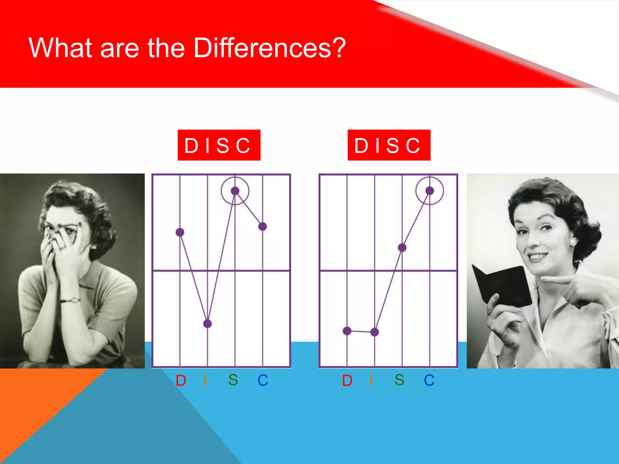 Disc difference | PPT