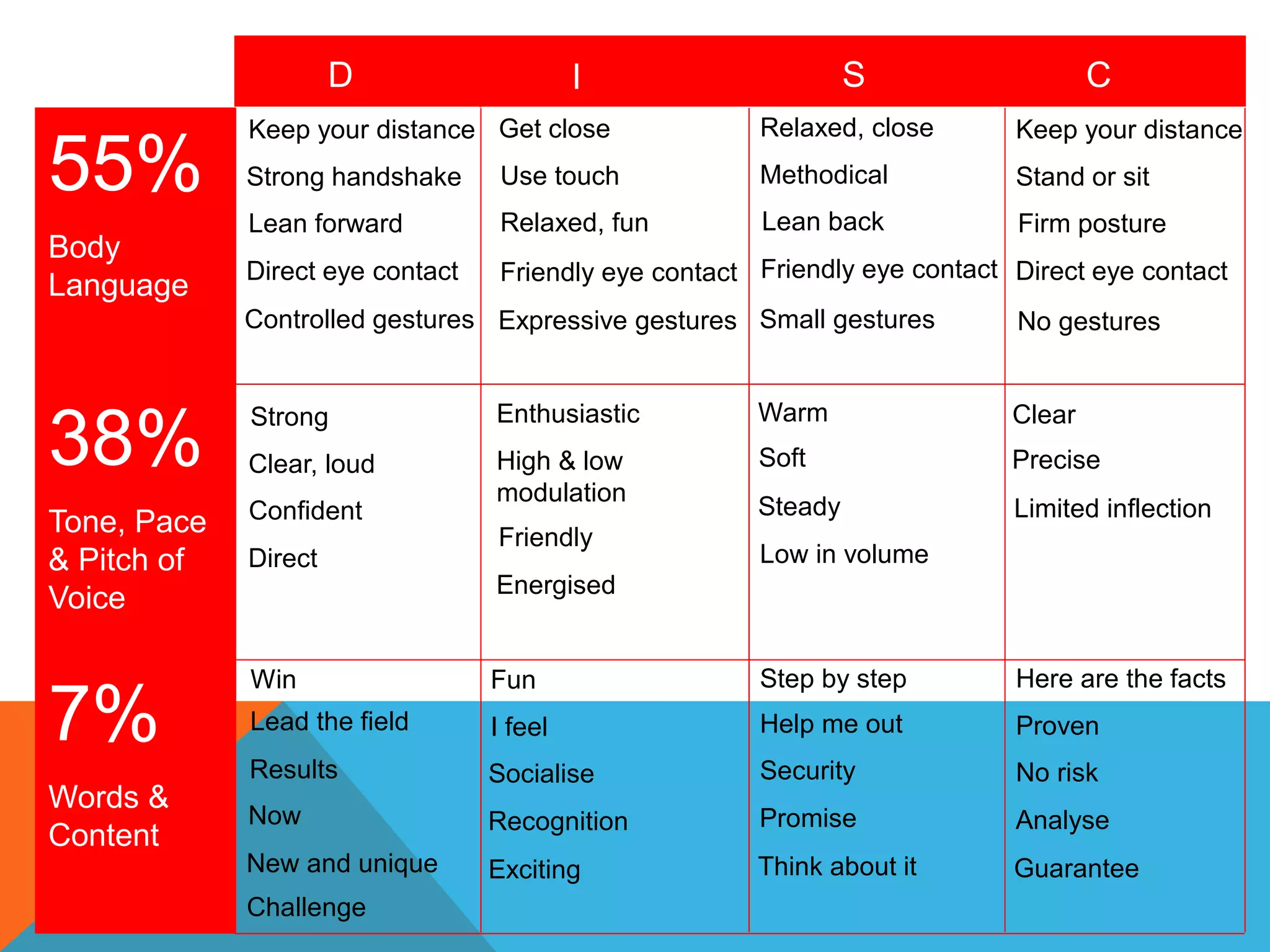 Disc difference | PPT