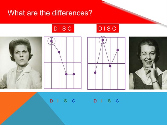 Disc difference | PPT