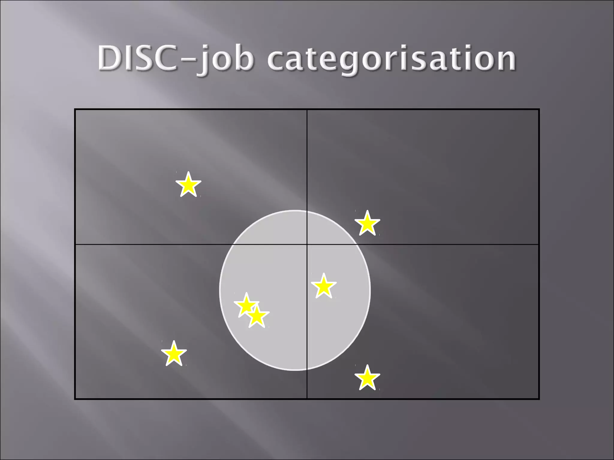 Disc job categorisation | PPT | Science