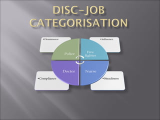 Disc job categorisation | PPT | Science
