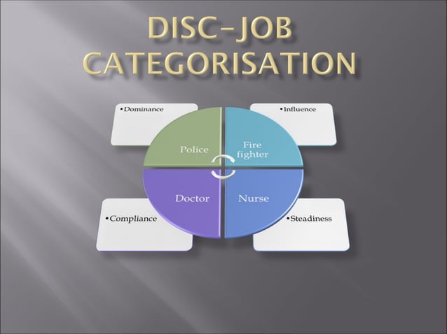 Disc job categorisation | PPT | Science