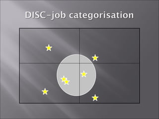 Disc job categorisation | PPT | Science