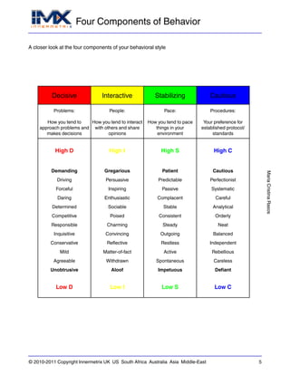 Understanding your behavior, values and talent. | PDF