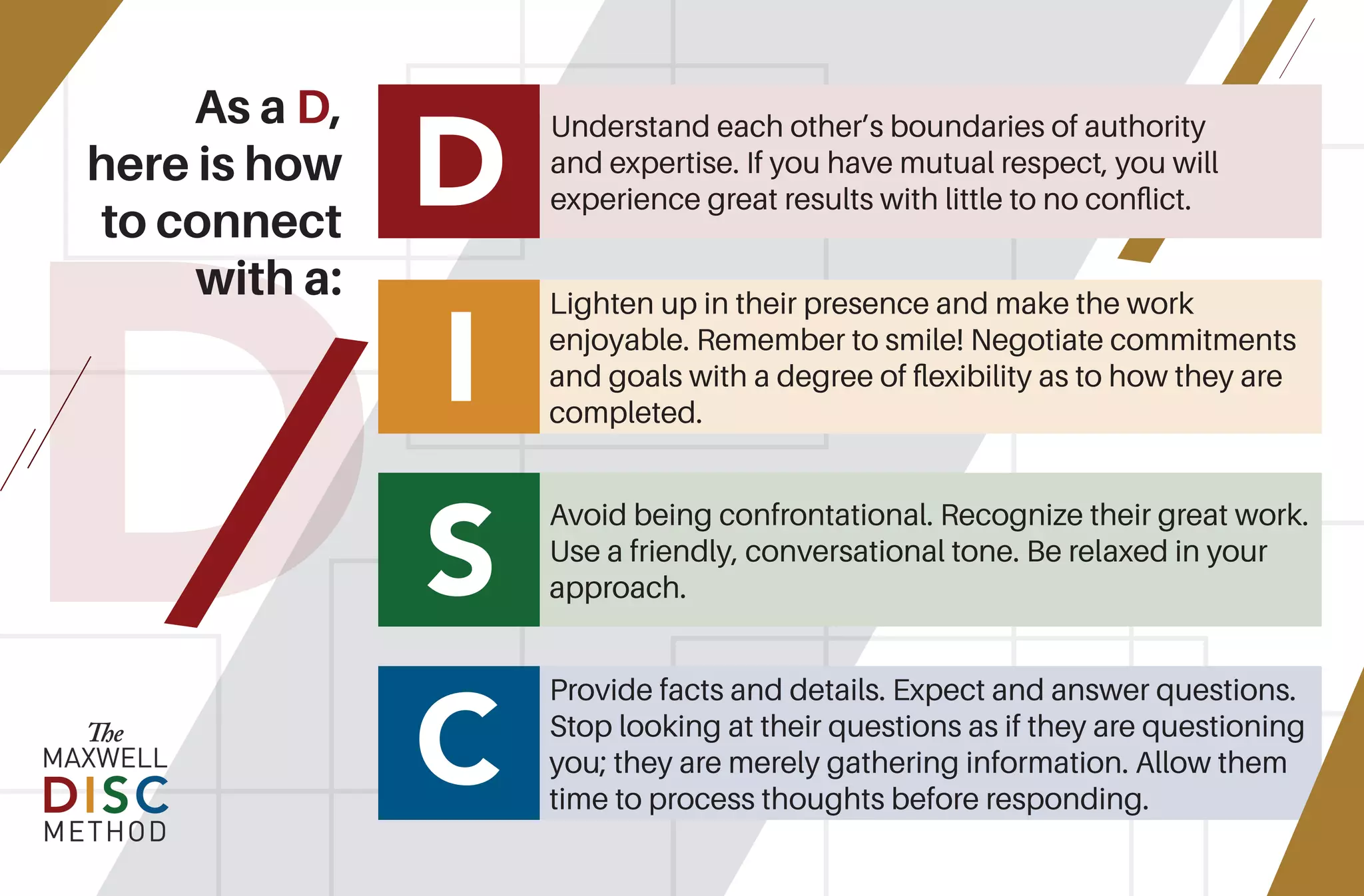 Maxwell Method of Disc profile-cards-v2 | PDF