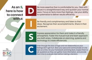 Maxwell Method of Disc profile-cards-v2 | PDF