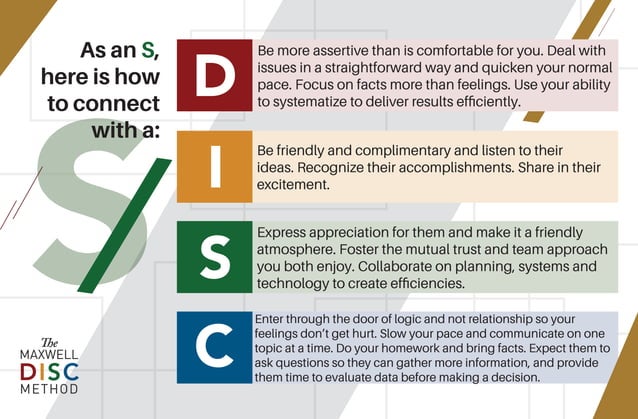 Maxwell Method of Disc profile-cards-v2 | PDF