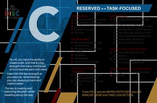 Maxwell Method of Disc profile-cards-v2 | PPT