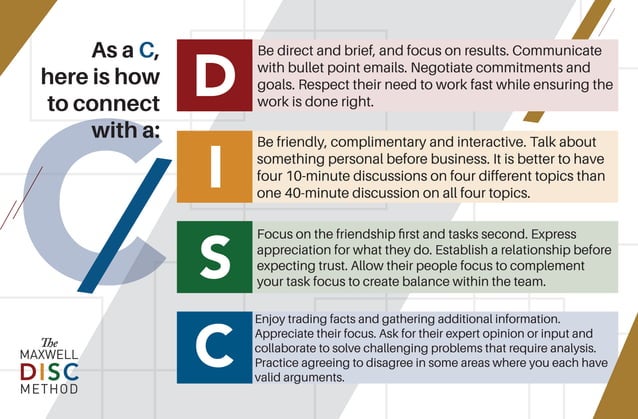 Maxwell Method of Disc profile-cards-v2 | PDF