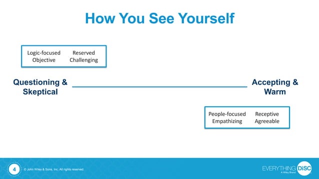 disc-training-presentation.pdf