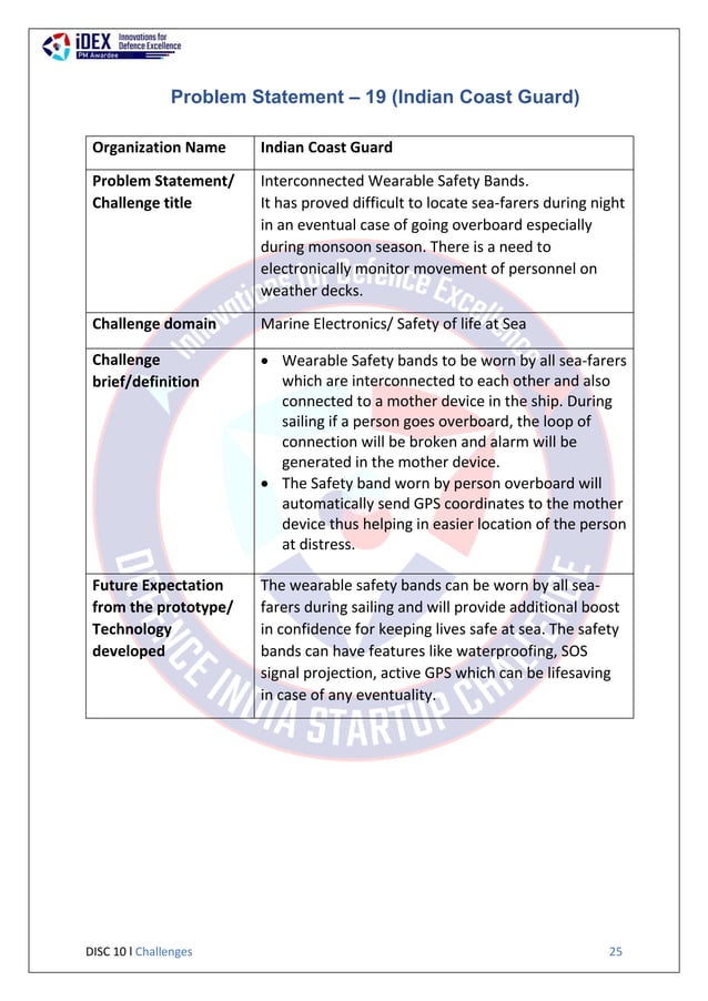DISC 10 Problem Statements.pdf