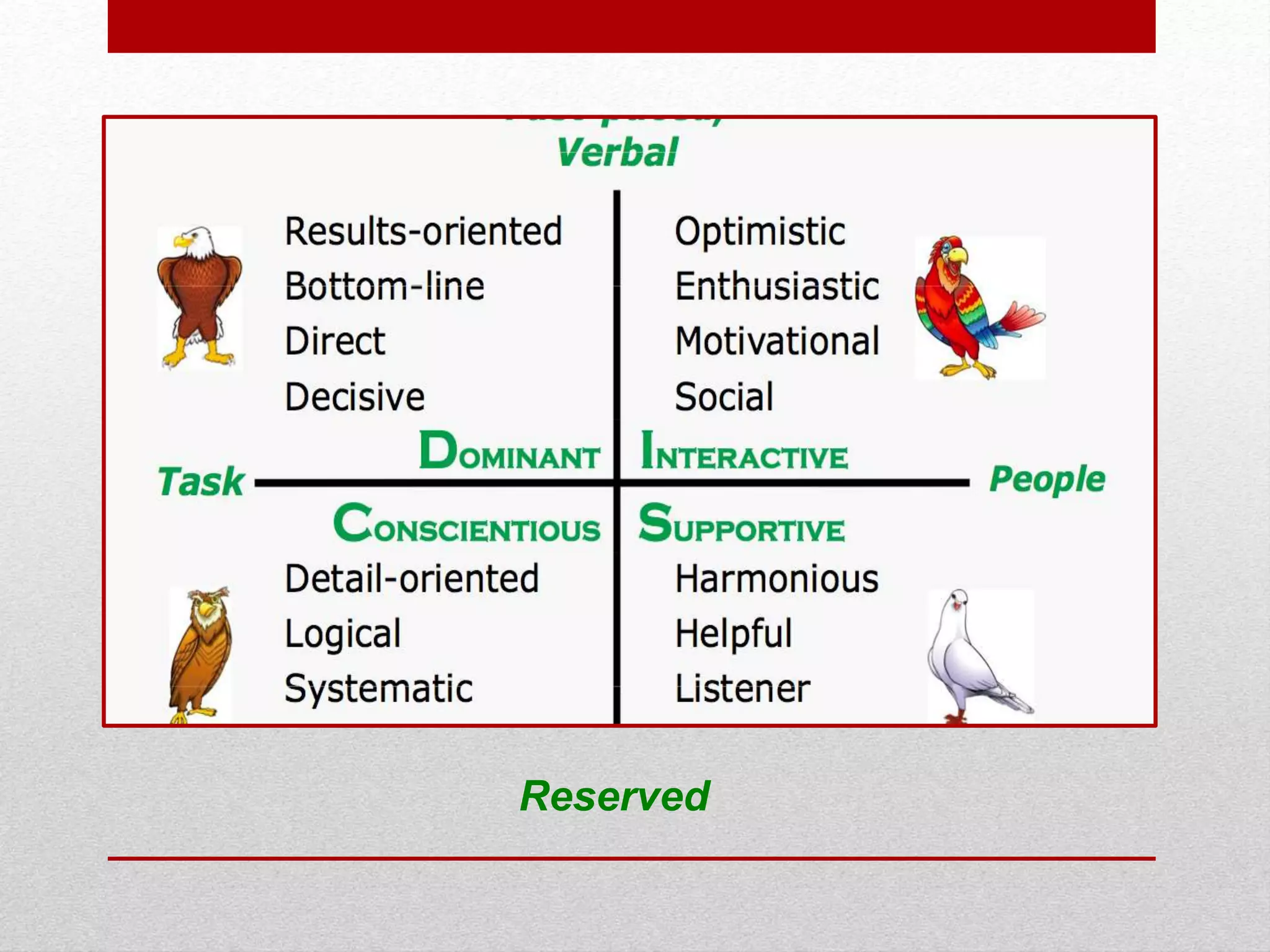 DiSC Examination of Conflict Modes | PPTX