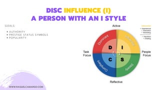 Behavioral Styles For Digital Marketing (Disc) - Astrolabs - By Raquel ...