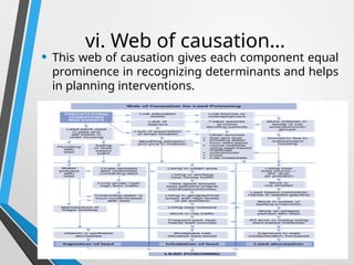 Disease Causation, its theories and factors affecting it | PPT