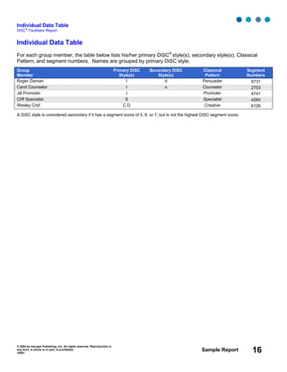 Free DiSC Classic Facilitator Report | Strengthscape | PDF