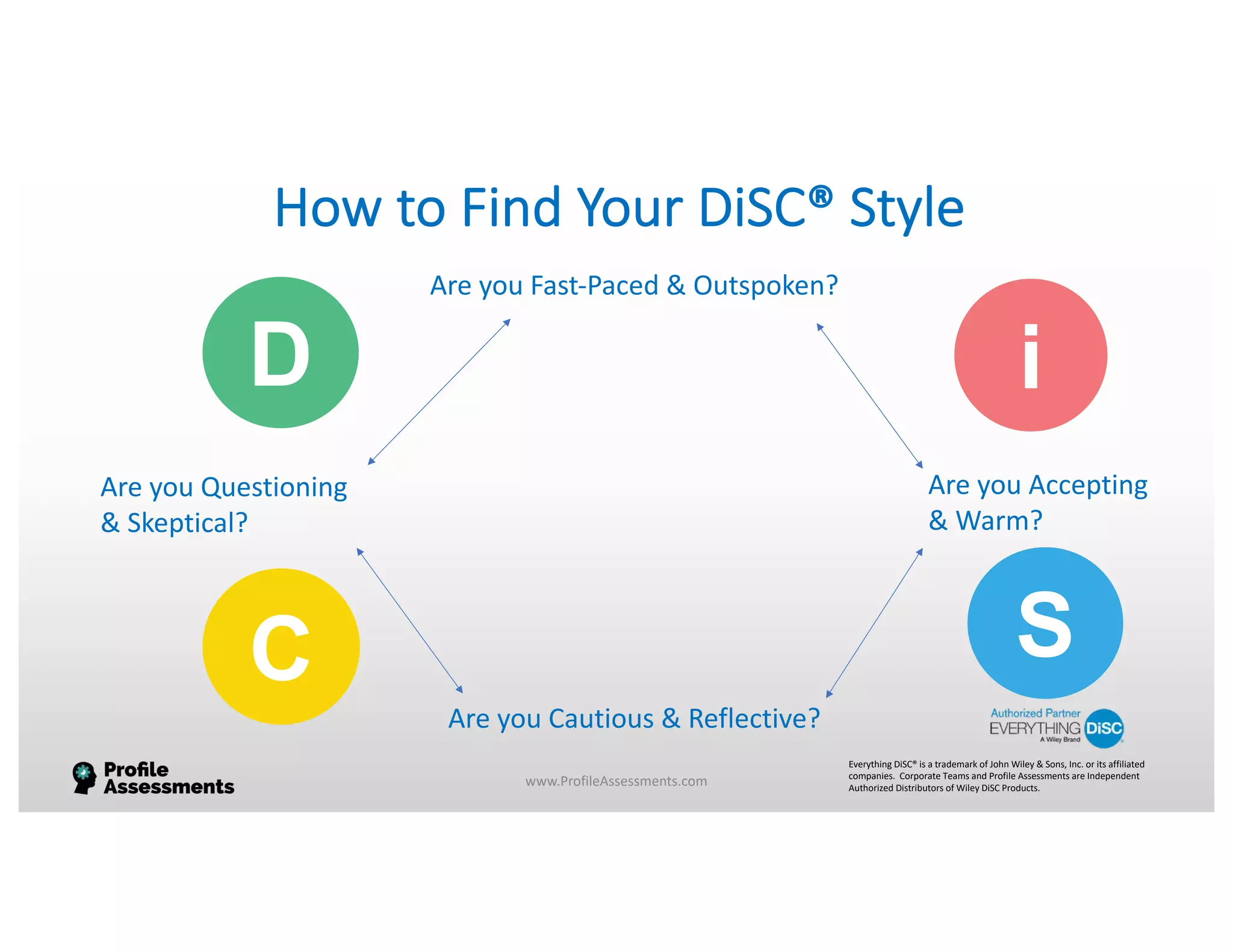 DiSC Communication Styles | PDF