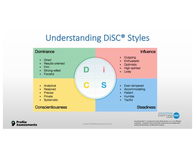 DiSC Communication Styles | PPT