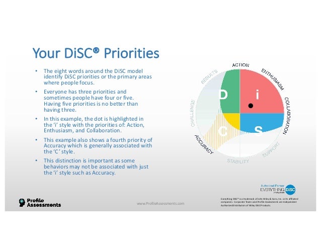 DiSC Communication Styles
