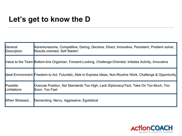 DISC JOB FIT & MOTIVATORS | PPT