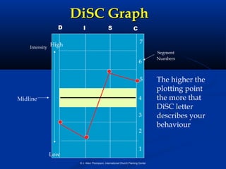 Disc Debrief - Jenny Dorsey add on of Justine Wwang - 2012 | PPT ...