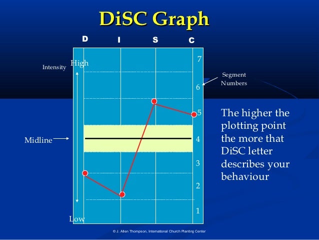 Disc Debrief - Jenny Dorsey add on of Justine Wwang - 2012